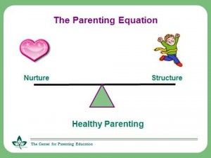 The Dual Role of Parents: Providing Nurture and StructureThe Center for ...